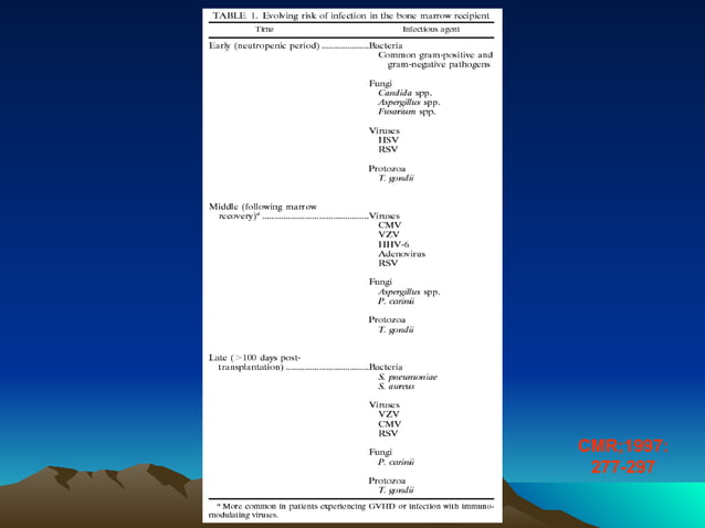Management of Infections In the Immunocompromised Host.ppt