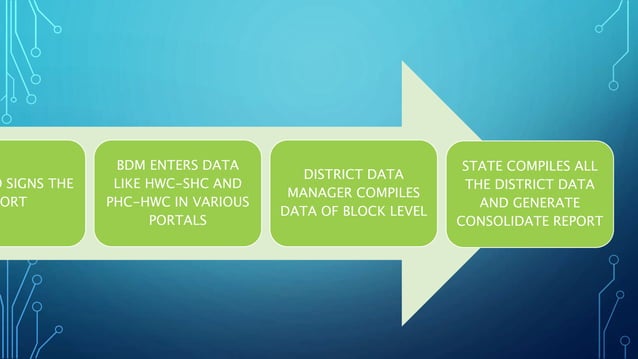 Management of information and evaluation system | PPTX