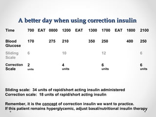 Management of inpatient hyperglycemia | PPT