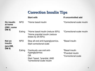 Management of inpatient hyperglycemia | PPT