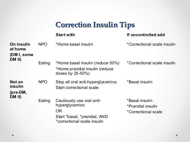 Management of inpatient hyperglycemia