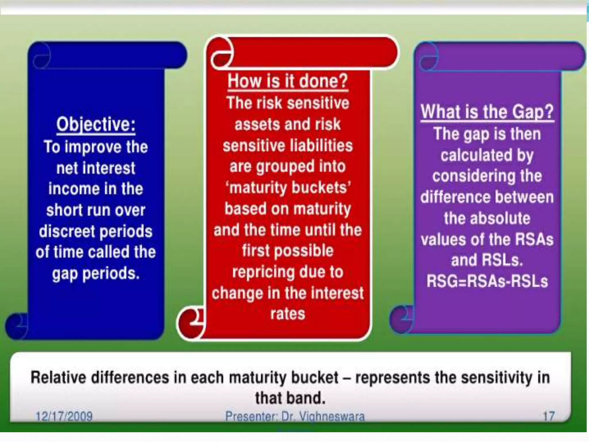 Management of interest rate risk | PPTX
