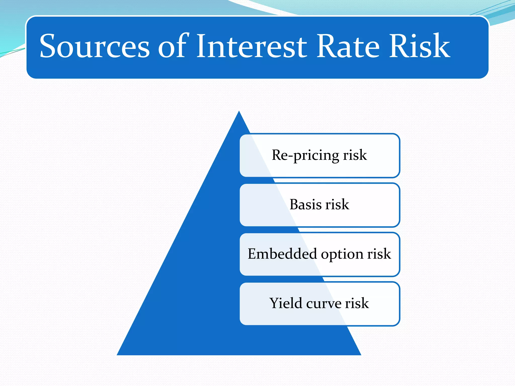 Management of interest rate risk | PPTX