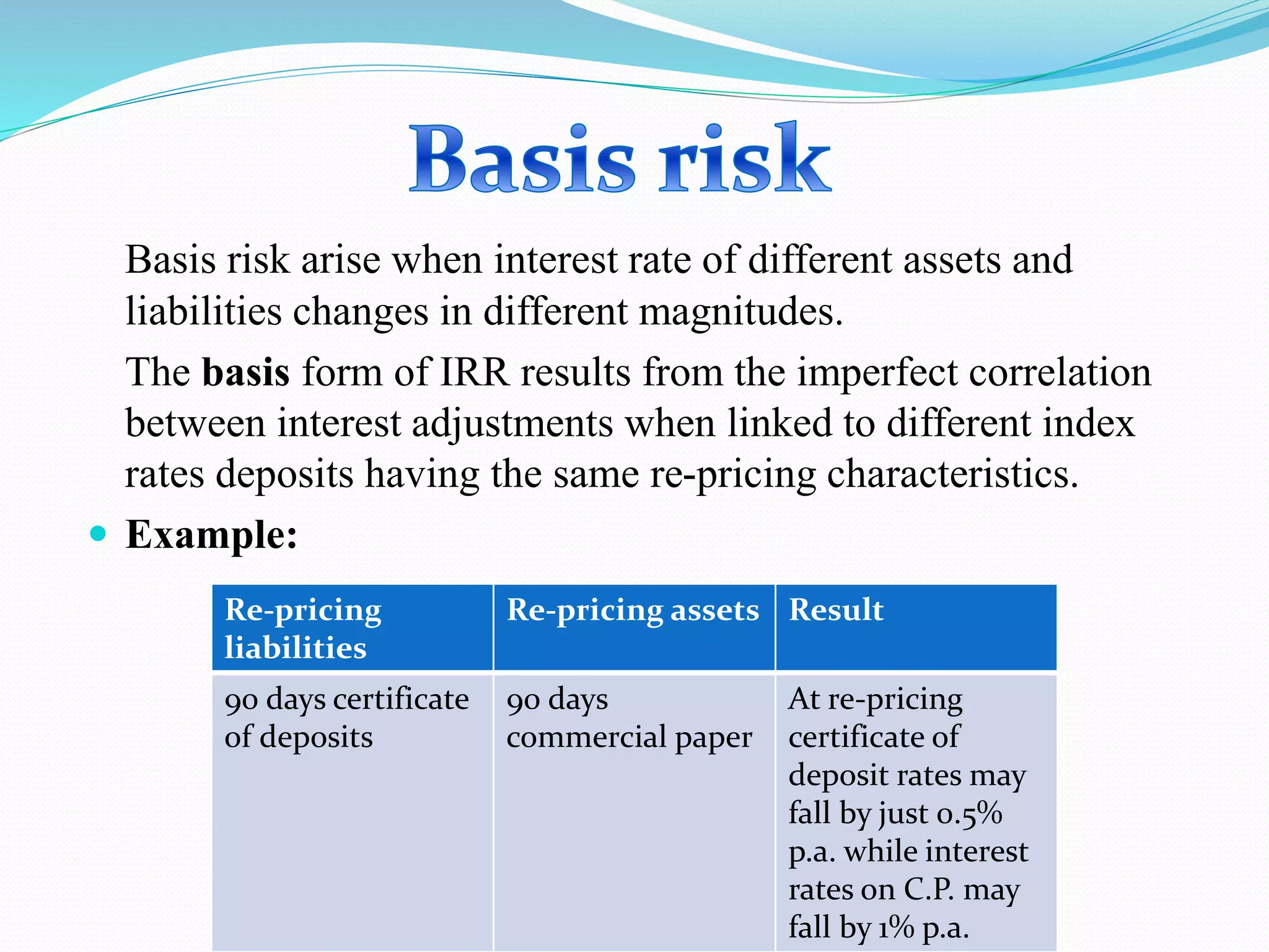 Management of interest rate risk | PPTX