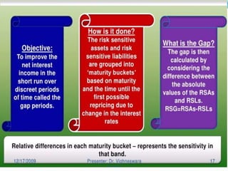 Management of interest rate risk | PPTX