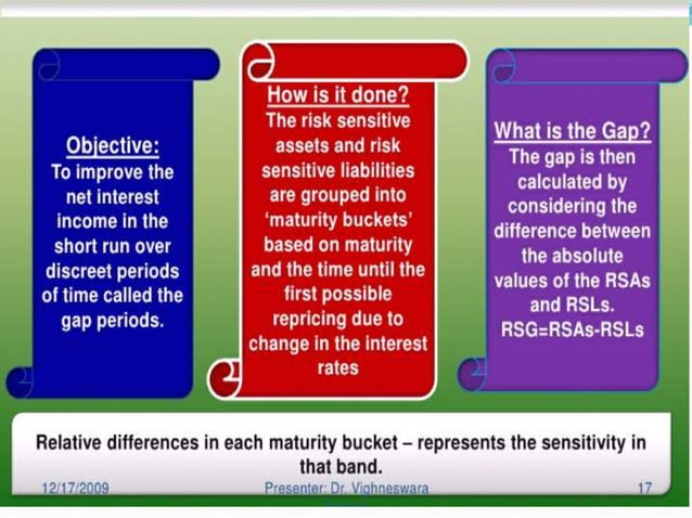 Management of interest rate risk | PPTX