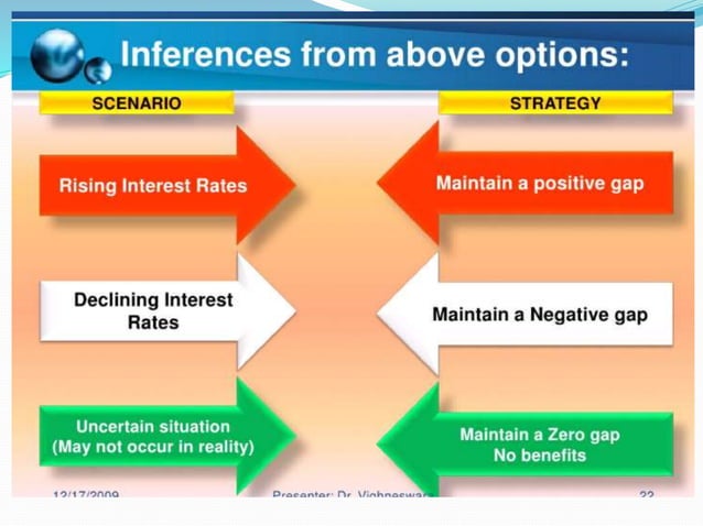Management of interest rate risk | PPTX