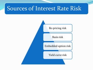 Management of interest rate risk | PPTX