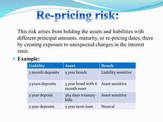 Management of interest rate risk | PPTX
