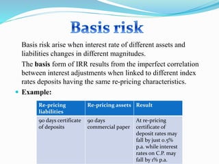 Management of interest rate risk | PPTX