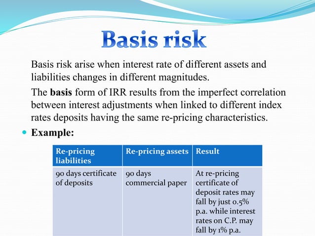 Management of interest rate risk | PPTX