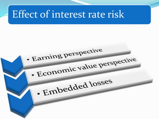 Management of interest rate risk | PPTX