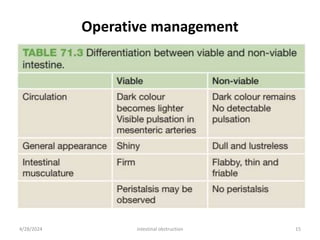 Management of Intestinal Obstruction In Adult.pptx