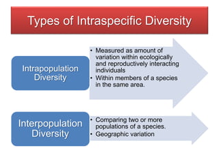 Management of intra and inter specific genetic diversity | PPTX