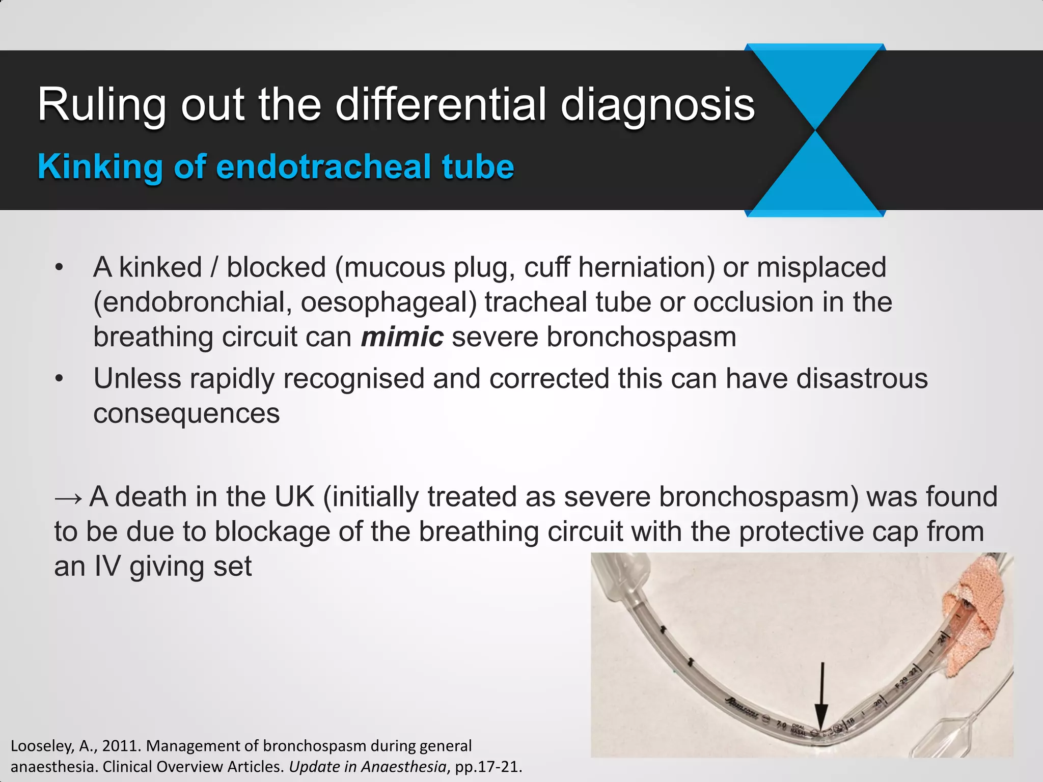 Management of intraoperative bronchospasm | PDF