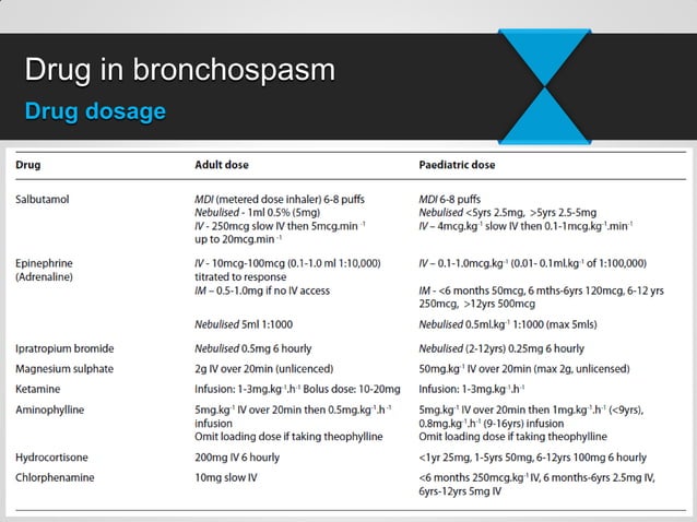 Management of intraoperative bronchospasm | PDF | Lung and Respiratory ...