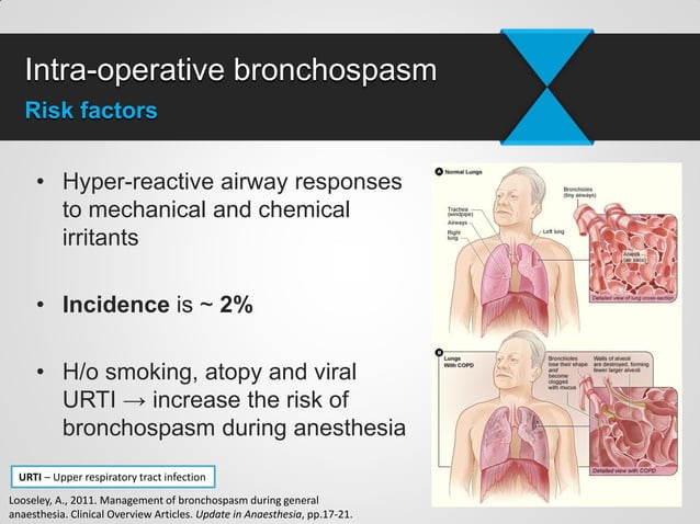Management of intraoperative bronchospasm | PDF | Lung and Respiratory ...