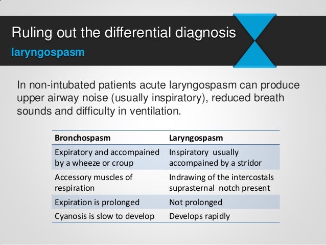 Management of intraoperative bronchospasm