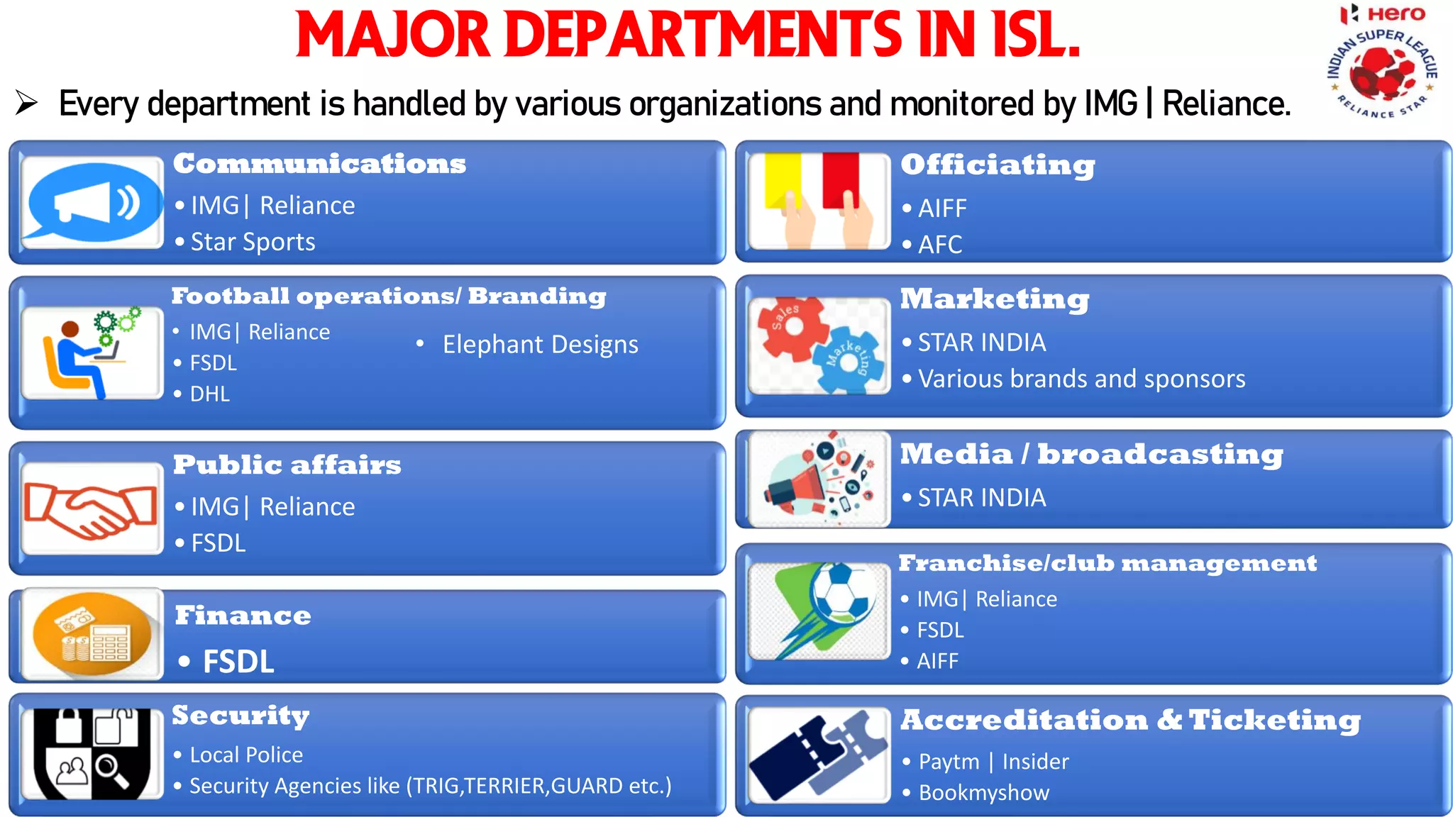 ISL (indian super league) management. | PDF