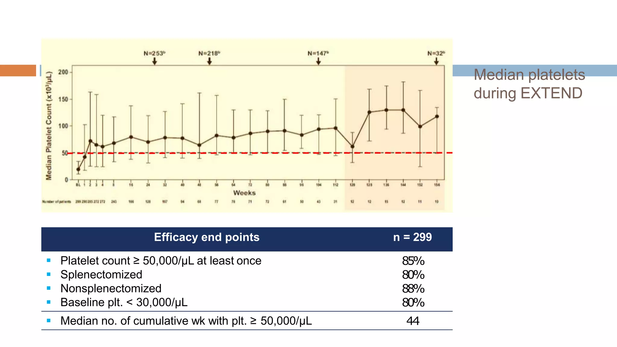 Management of itp | PPTX