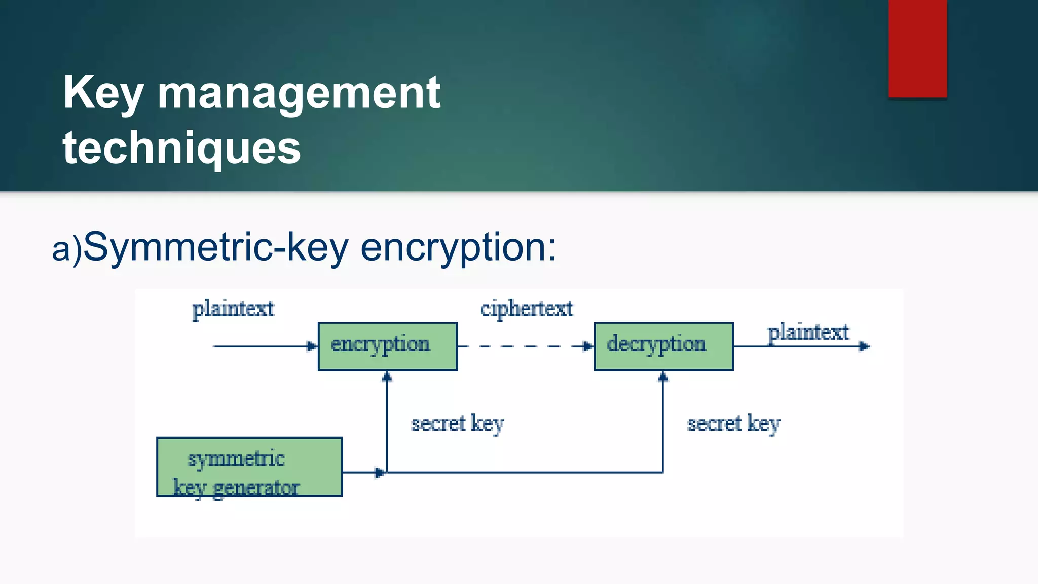 Management of KEY in Cryptography and cybersecurity.pptx