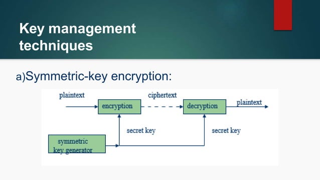 Management of KEY in Cryptography and cybersecurity.pptx