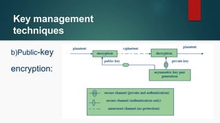 Management of KEY in Cryptography and cybersecurity.pptx