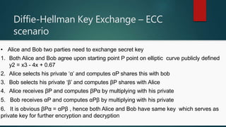 Management of KEY in Cryptography and cybersecurity.pptx