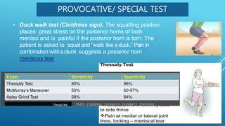 Management of knee cartilage defect & meniscus tear | PPTX