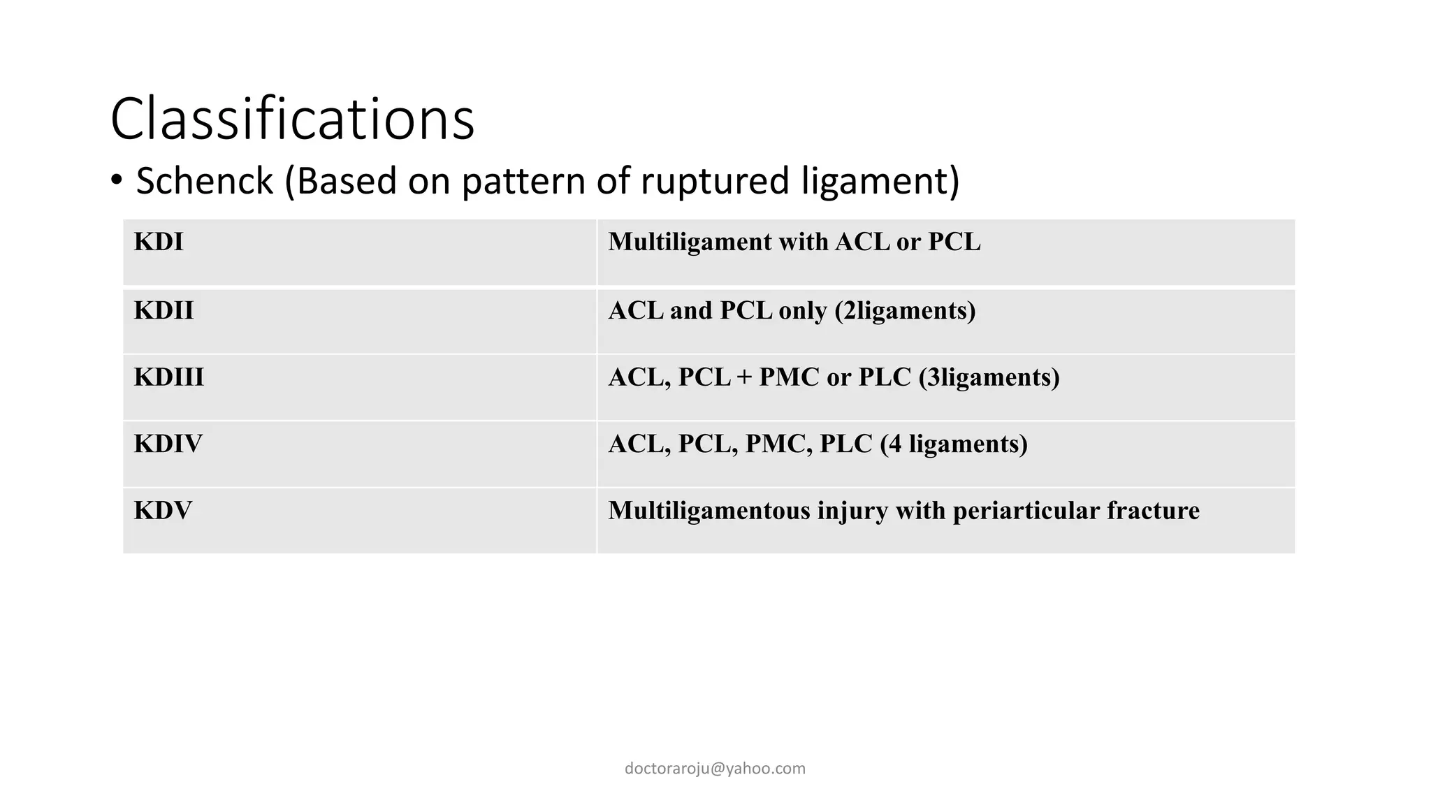 Management of knee dislocation | PPTX