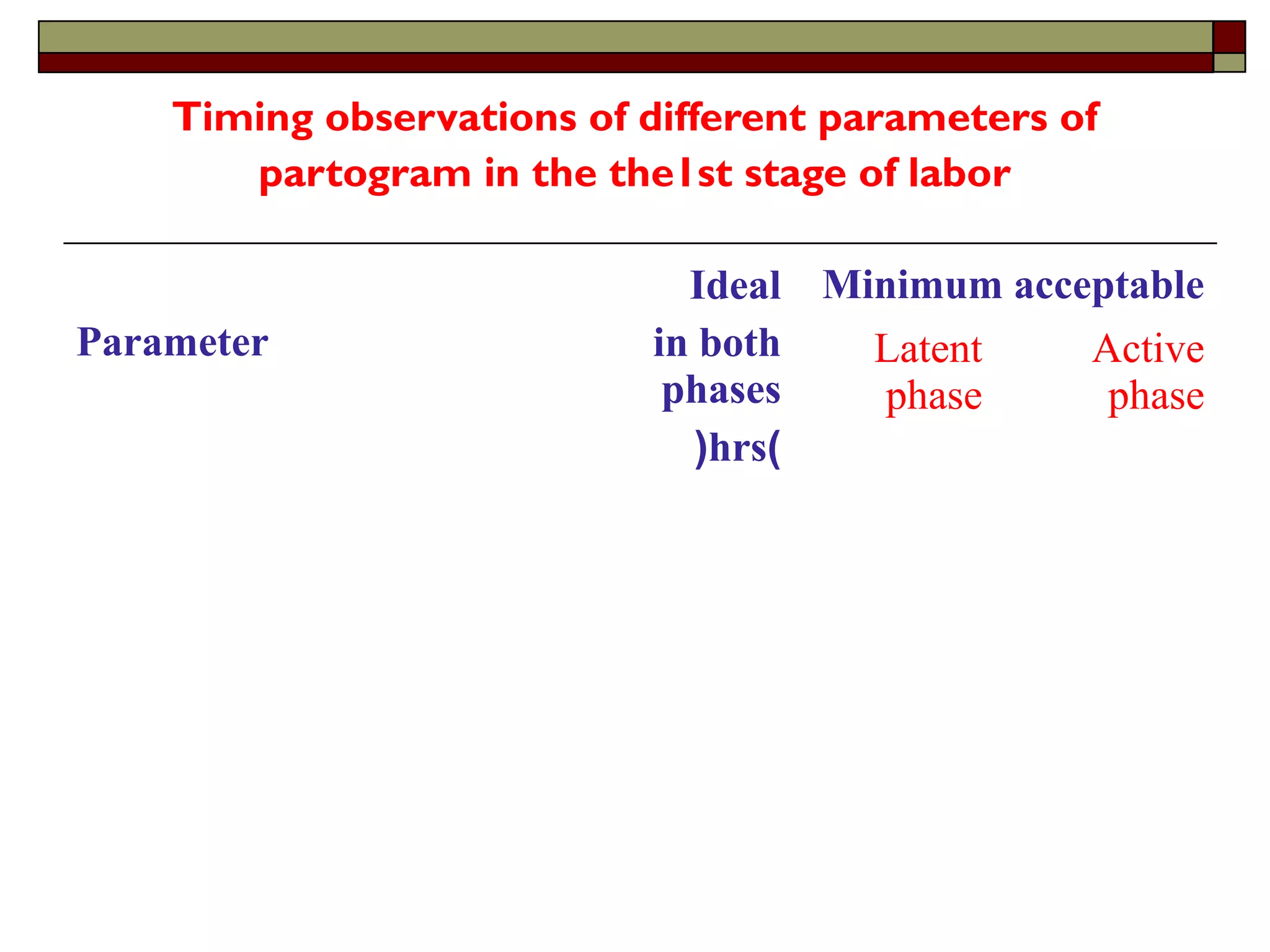 Management of Labor- 1st ,2nd and 3rd stages | PPT | Pregnancy ...