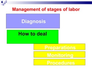 Management of Labor- 1st ,2nd and 3rd stages | PPT