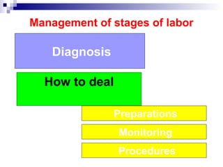 Management of labor stages | PPT