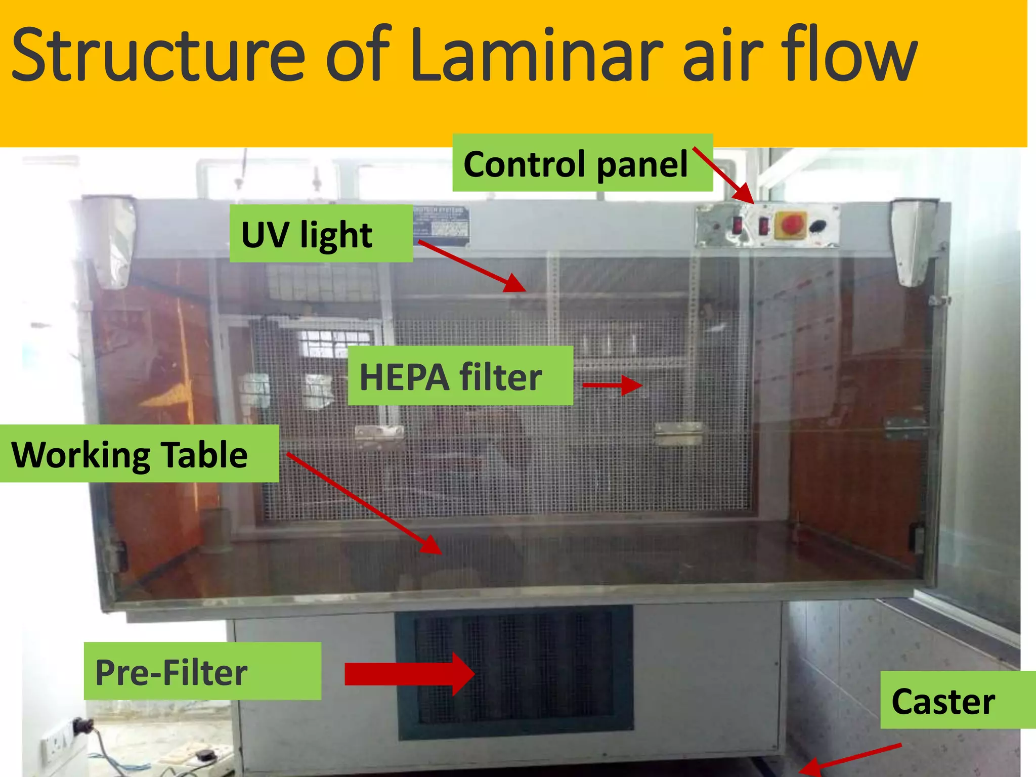 Management of laminar air flow | PPTX