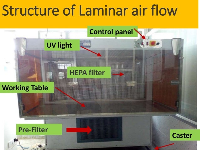 Laminar Air Flow Definition Components Types Function Khojomitro laminar-air-flow-definition-components-types-function-khojomitro