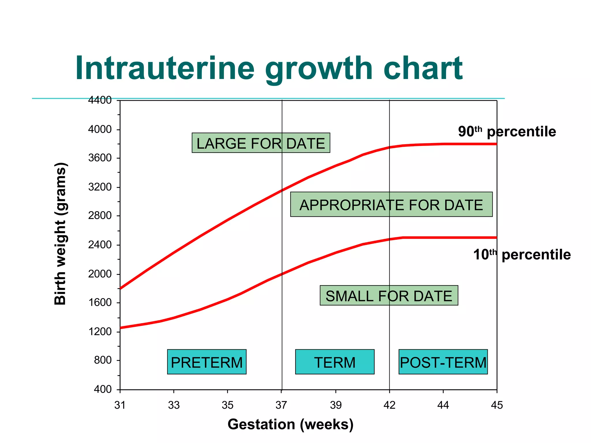 Management of lbw low birthweight babies | PPT