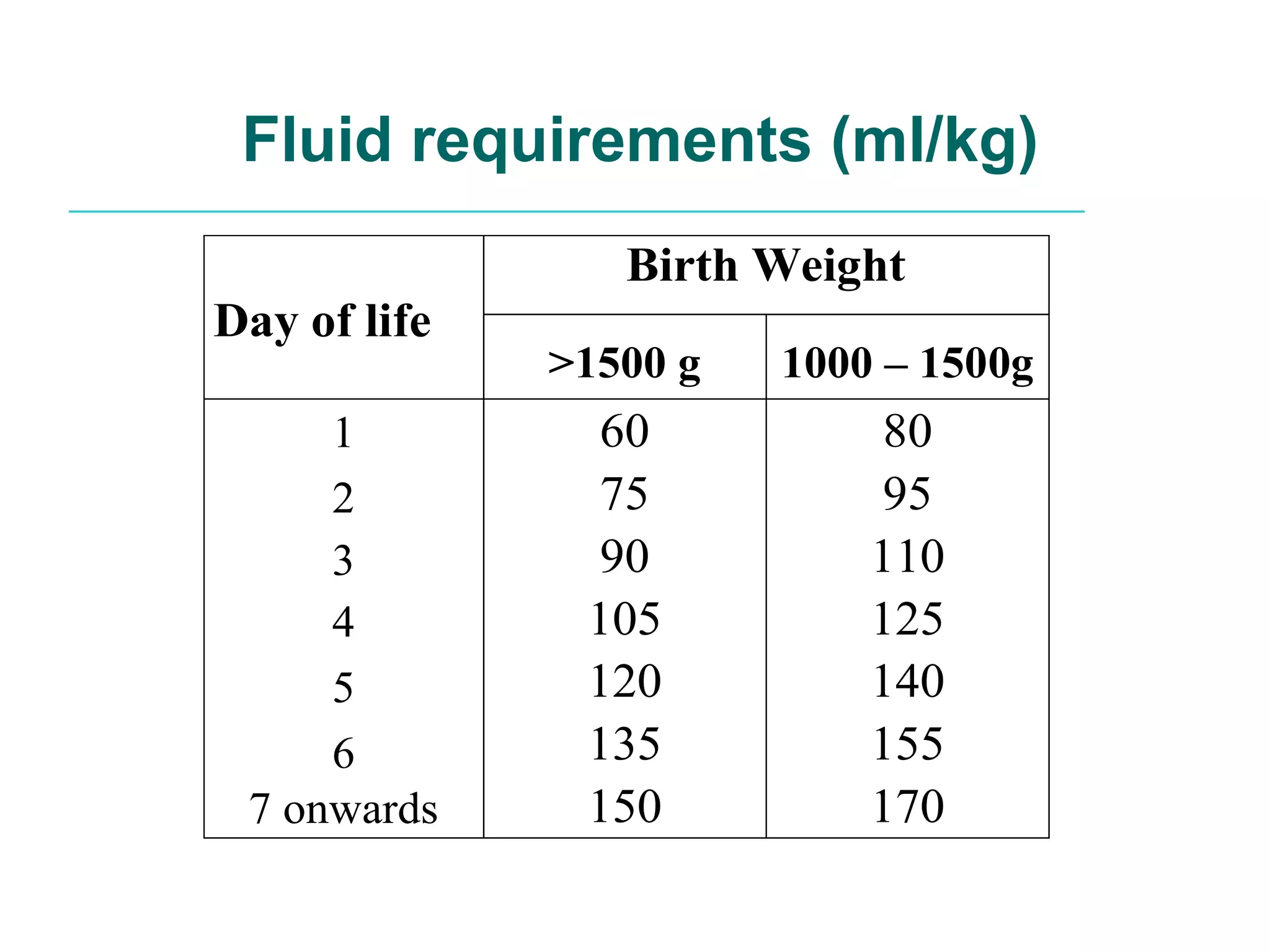 Management of lbw low birthweight babies | PPT