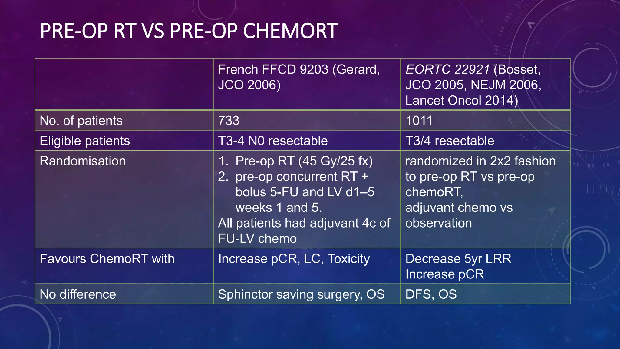 Management of locally advanced rectal cancer | PPTX