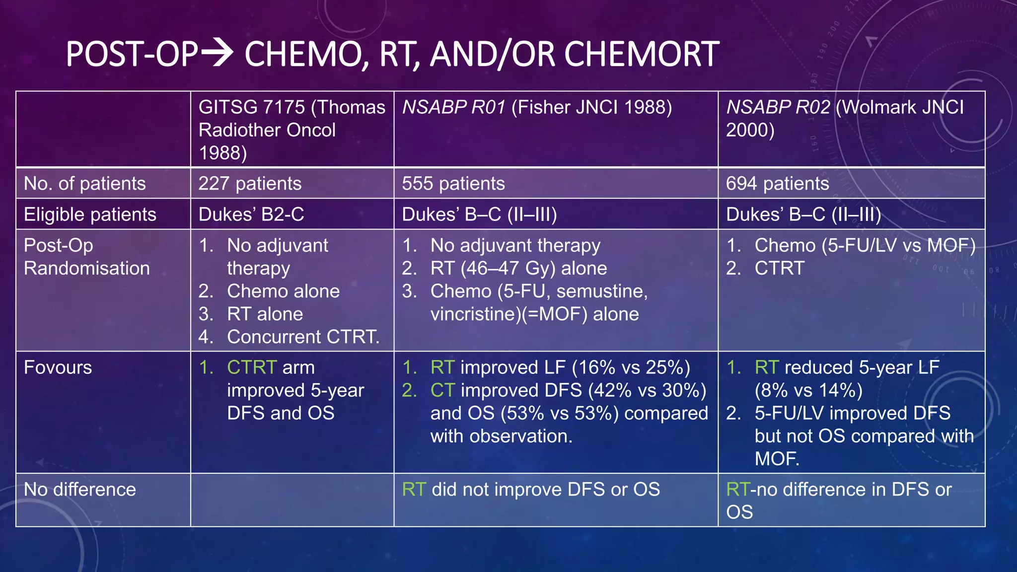 Management of locally advanced rectal cancer | PPTX