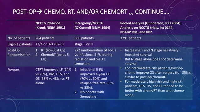 Management of locally advanced rectal cancer | PPTX