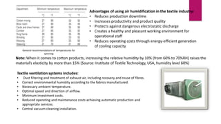 Management of loom shed, plant layout, ventilation & humidification ...