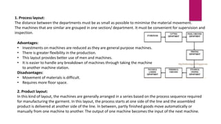 Management of loom shed, plant layout, ventilation & humidification ...