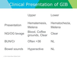 Managementof lowergib 2018 | PPT