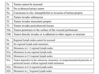 Management of lower Gastrointestinal malignancies | PDF