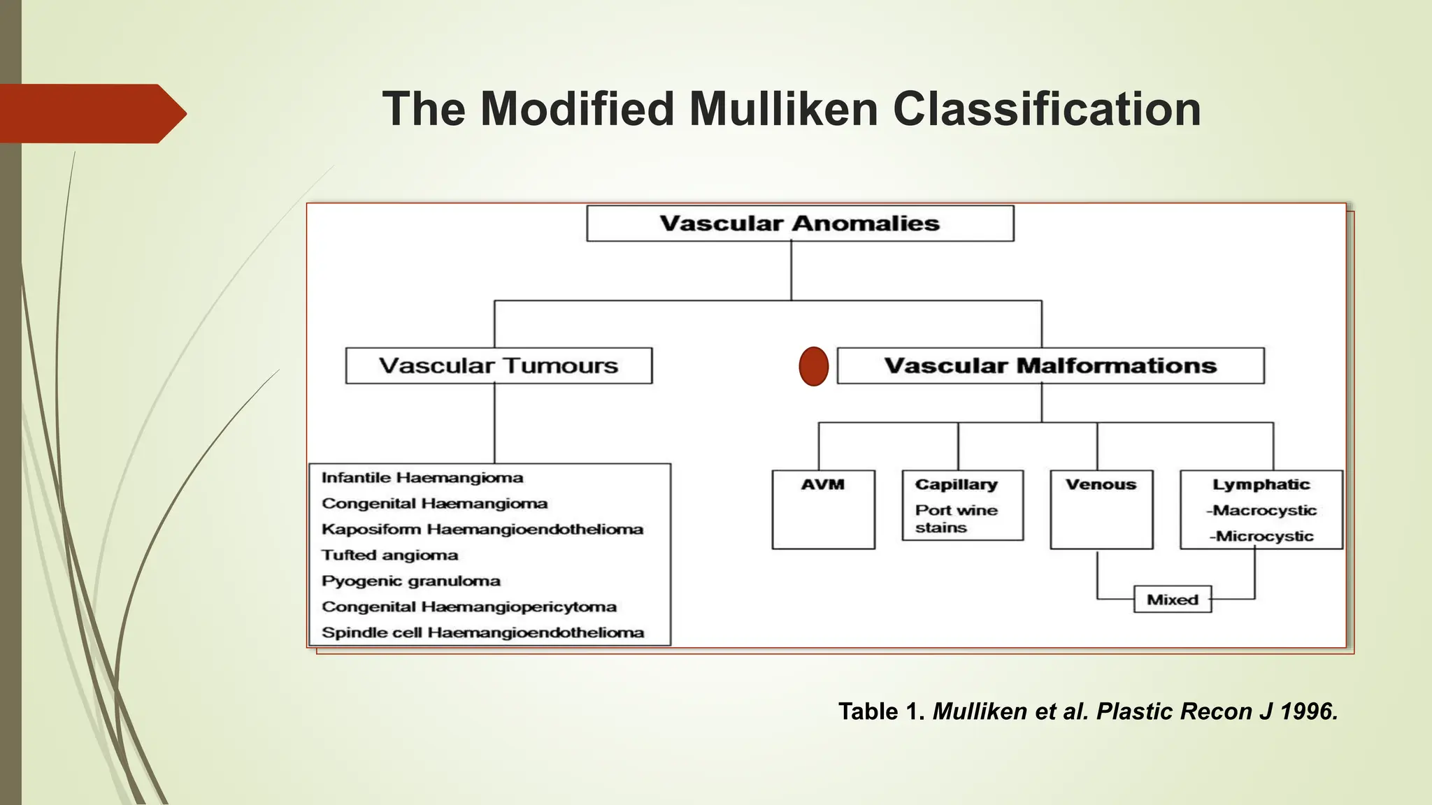 Management of low flow vascularmalformations.pptx