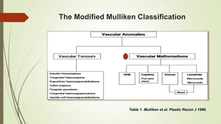 Management of low flow vascularmalformations.pptx
