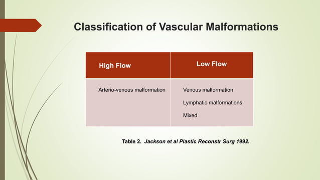 Management of low flow vascularmalformations.pptx | Blood Disorders ...