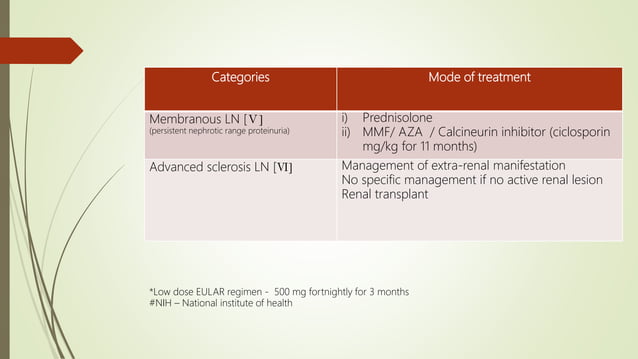 Management of lupus nephritis | PPTX | Blood Disorders | Diseases and ...