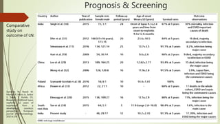 Management of lupus nephritis | PPTX