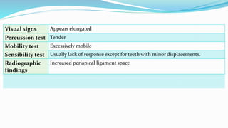 Management of luxation injuries | PPTX